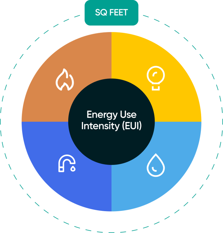 Understanding Energy Star Scores: A Guide for Building Owners and Operators