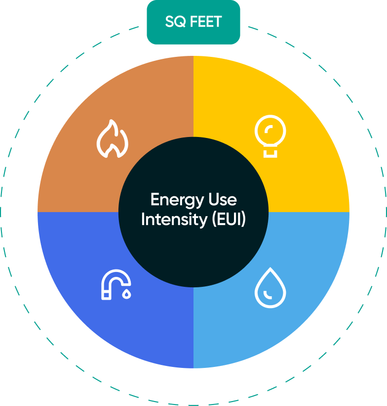 Understanding Energy Star Scores: A Guide for Building Owners and Operators