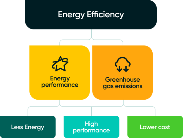Understanding Energy Star Scores: A Guide for Building Owners and Operators
