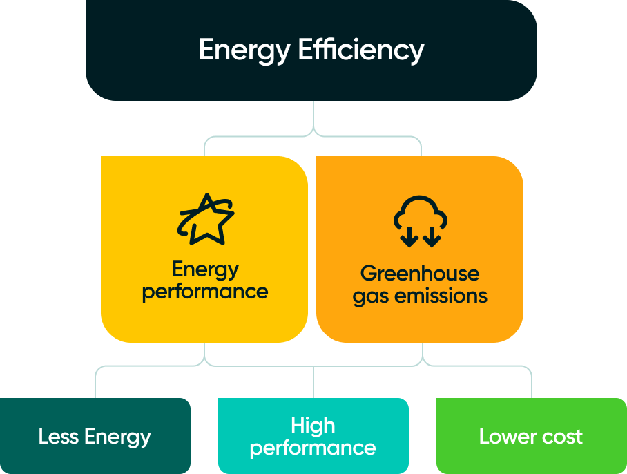Understanding Energy Star Scores: A Guide for Building Owners and Operators